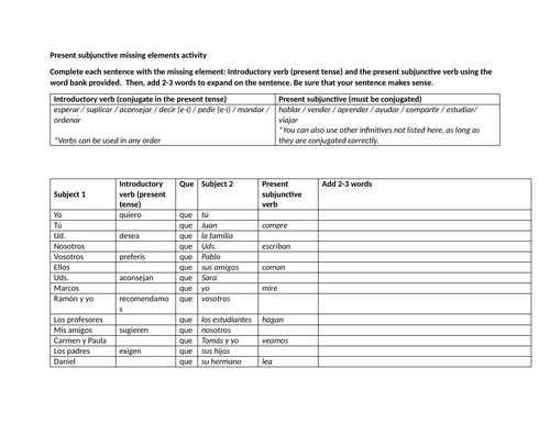 Present subjunctive missing elements activity | Teaching Resources