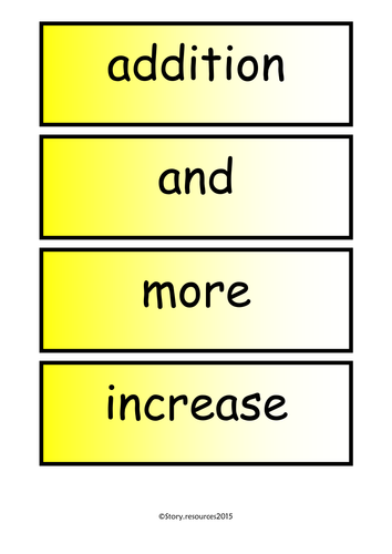 OPERATIONS POSTERS MATHS SYMBOLS KS1 | Teaching Resources