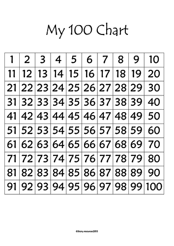 OPERATIONS POSTERS MATHS SYMBOLS KS1 | Teaching Resources