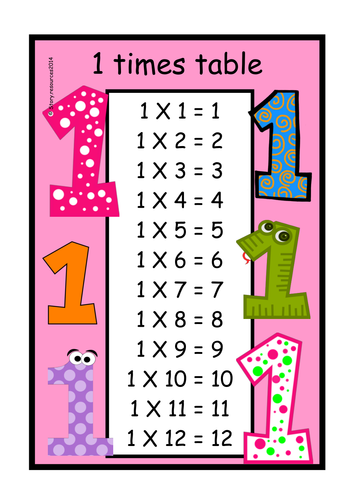 TIMES TABLE RESOURCE SET KS1 MATHS | Teaching Resources