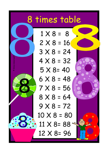 TIMES TABLE RESOURCE SET KS1 MATHS | Teaching Resources