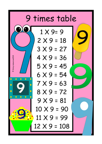 TIMES TABLE RESOURCE SET KS1 MATHS | Teaching Resources