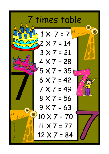 TIMES TABLE RESOURCE SET KS1 MATHS | Teaching Resources
