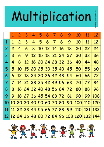 TIMES TABLE RESOURCE SET KS1 MATHS | Teaching Resources