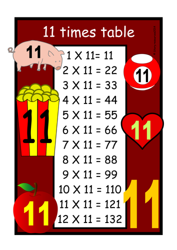 TIMES TABLE RESOURCE SET KS1 MATHS | Teaching Resources