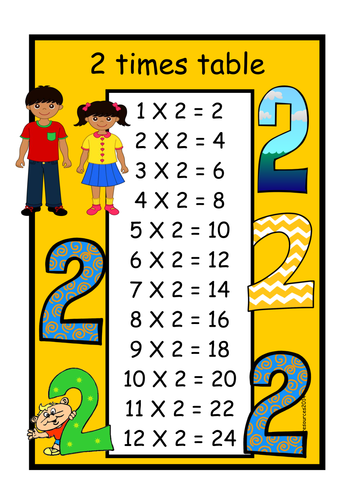 TIMES TABLE RESOURCE SET KS1 MATHS | Teaching Resources