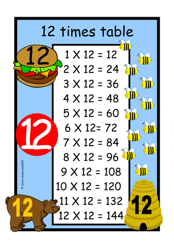 TIMES TABLE RESOURCE SET KS1 MATHS | Teaching Resources