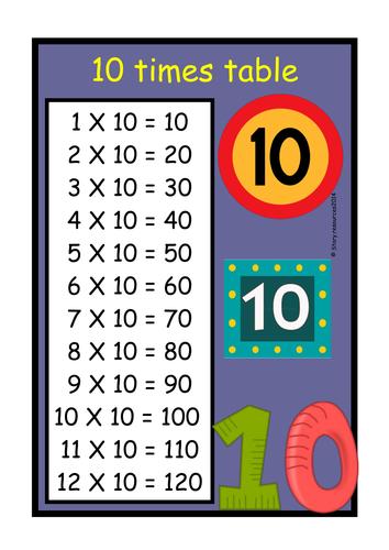 TIMES TABLE RESOURCE SET KS1 MATHS | Teaching Resources
