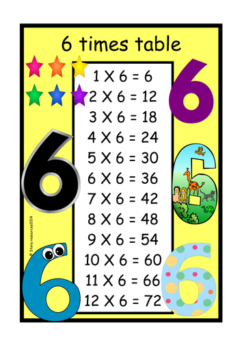 TIMES TABLE RESOURCE SET KS1 MATHS | Teaching Resources