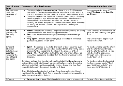Christianity model answers | Teaching Resources