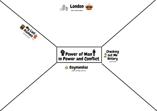 Power of Man - P&C Poetry Anthology Revision Grid | Teaching Resources