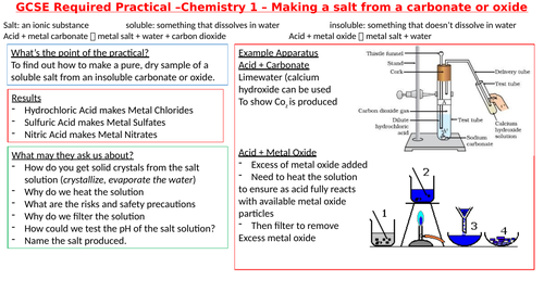 Chemistry Required Practical Summaries - AQA Combined Science: Trilogy - Papers 1 and 2 ...