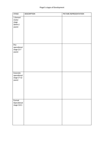 GCSE Edexcel Psychology. Topic Development (Piaget's stages of ...