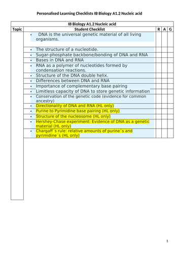 IB Biology A1.2 Nucleic acid (First exams in 2025) | Teaching Resources