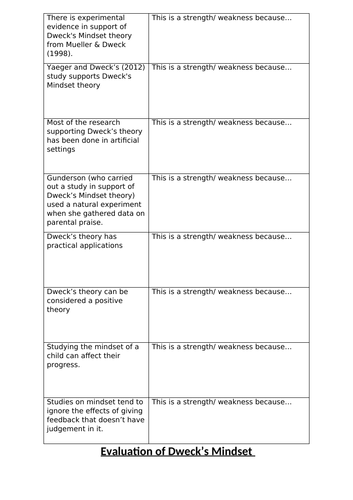 GCSE Edexcel Psychology. Topic: Development (Dweck's Mindset Theory ...