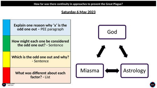 Edexcel - Medicine Through Time - Great Plague Preventions | Teaching ...