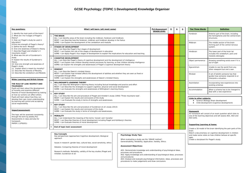 GCSE Edexcel Psychology : Knowledge organisers topics 1-5 and Topic 11 ...