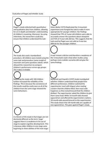 GCSE Edexcel Psychology. Topic: Development (3 Mountains study - Piaget ...