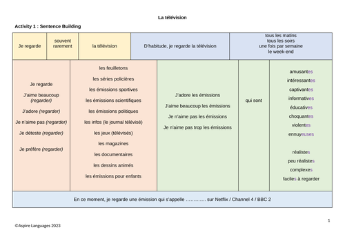 La télévision – Sentence Builder, Tutor-Led Listening & Reading ...