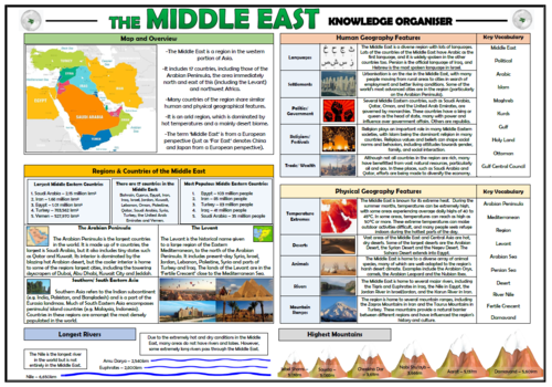The Middle East - Geography Knowledge Organiser! | Teaching Resources