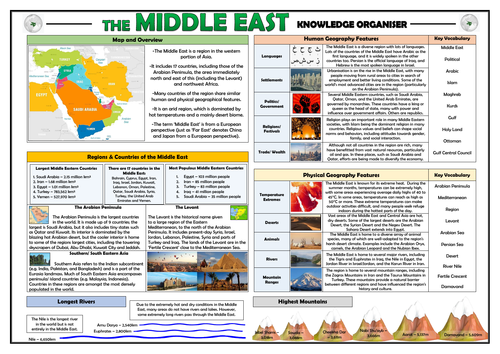 The Middle East - Geography Knowledge Organiser! | Teaching Resources