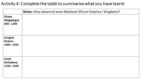 Market Place Activity: Medieval African Empires & Kingdoms | Teaching ...