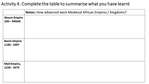 Market Place Activity: Medieval African Empires & Kingdoms | Teaching ...