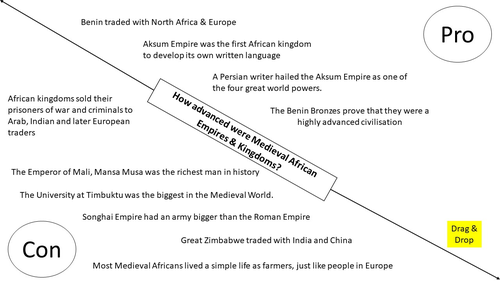 Market Place Activity: Medieval African Empires & Kingdoms | Teaching ...