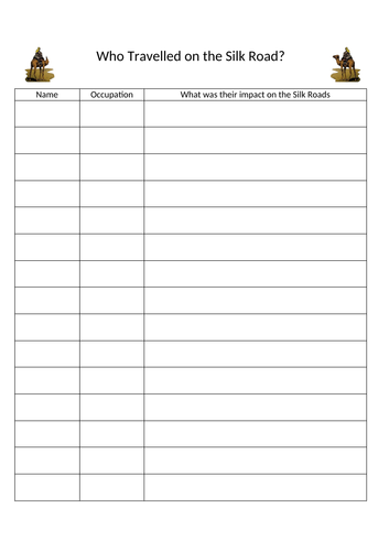 Silk Roads Lesson Three What was traded on the Silk Roads? | Teaching ...