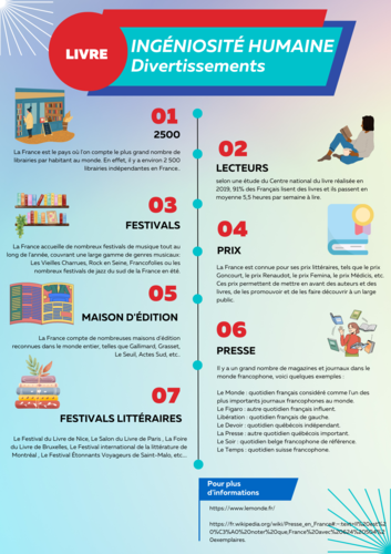 LINKS to French culture - Ingéniosité Humaine (Divertissements ...