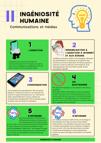 LINKS to French culture - Ingéniosité Humaine (Communication et Médias ...