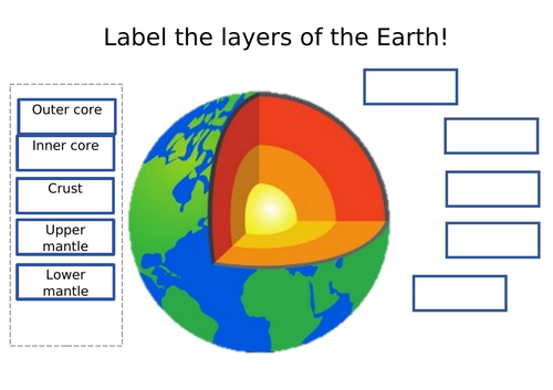 Label the layers of the earth worksheet | Teaching Resources