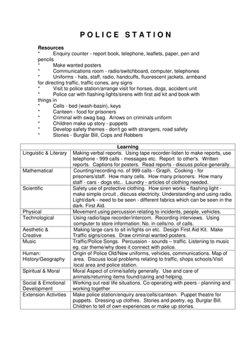 POLICE STATION ROLE PLAY RESOURCE EYFS KS1 | Teaching Resources