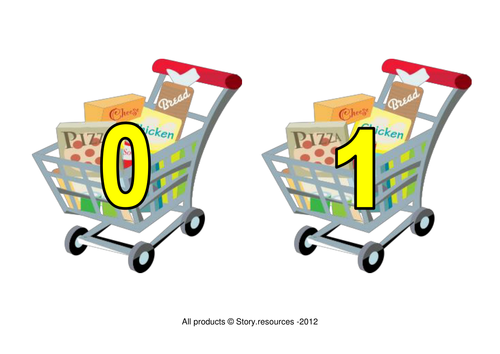 SUPERMARKET ROLE PLAY EYFS KS1 | Teaching Resources