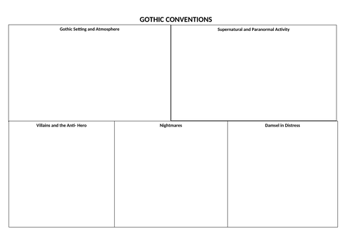 KS3 Gothic Literature Full SOW | Teaching Resources KS3 Gothic Literature Full SOW | Teaching Resources