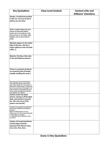 A Streetcar Named Desire Full SOW | Teaching Resources