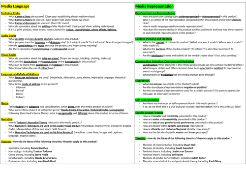 Media Eduqas - GCSE/A-LEVEL - Media Framework Bundle | Teaching Resources