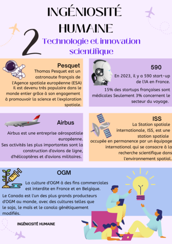 LINKS to French culture - Ingéniosité Humaine (Technologie et ...