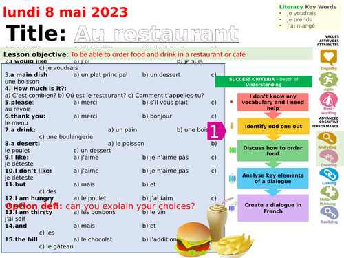 AU RESTAURANT ET AU CAFE | Teaching Resources