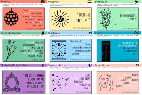 English Literary Devices Posters | Teaching Resources