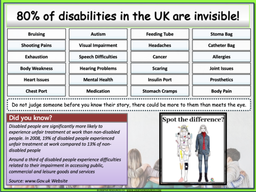 Disability Discrimination + Ableism PSHE | Teaching Resources