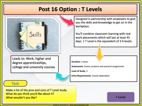 Post 16 Options + Careers | Teaching Resources