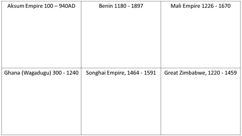 Medieval African Empires & Kingdoms - Worksheet Version | Teaching ...