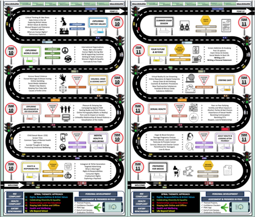 PSHE Learning Journey Map | Teaching Resources PSHE Learning Journey Map | Teaching Resources