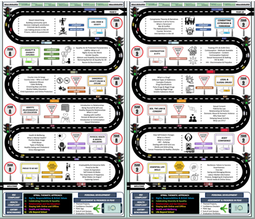 Finance Learning Journey Map | Teaching Resources
