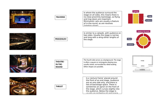 Staging Types Worksheet | Teaching Resources