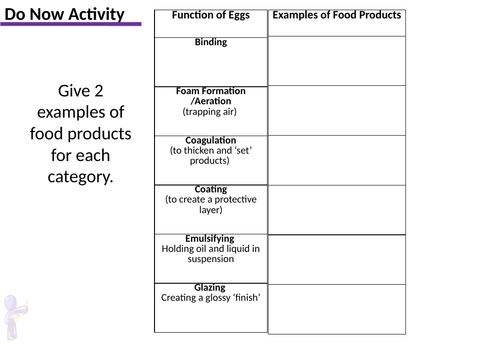 NEA1 Food Experiment: Eggs | Teaching Resources