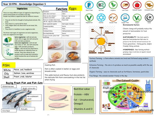 Knowledge Organisers for food KS4 | Teaching Resources