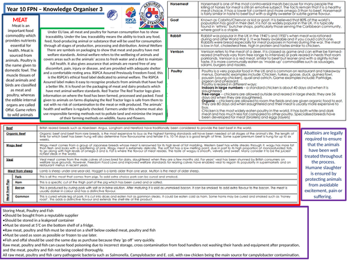 Knowledge Organisers for food KS4 | Teaching Resources