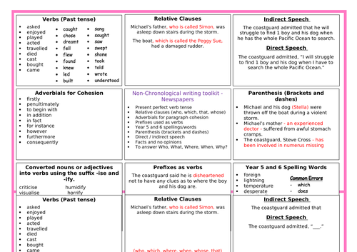 Newspaper Report Writing Non-Chronological Planning Sheet - UKS2 (Year ...
